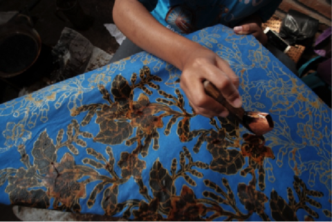Batik Production Process | IWareBatik